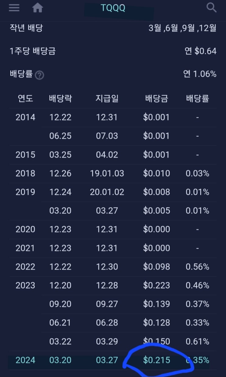 #748. 따끈따끈한 TQQQ 24년 1분기 배당 소식! : 네이버 블로그