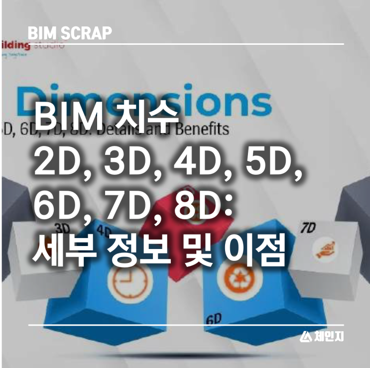 [BIM 스크랩] BIM 치수 – 2D, 3D, 4D, 5D, 6D, 7D, 8D: 세부 정보 및 이점 ISO 19650 ISO ...
