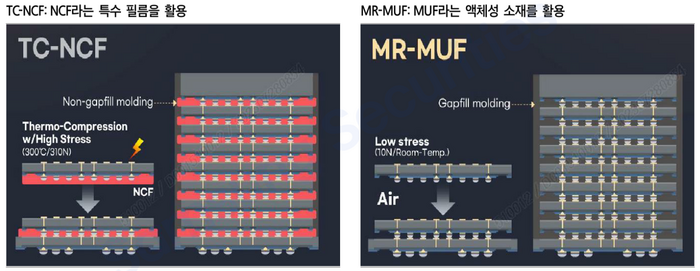 NCF vs MUF...삼성 HBM을 둘러싼 소문과 진실 : 네이버 블로그
