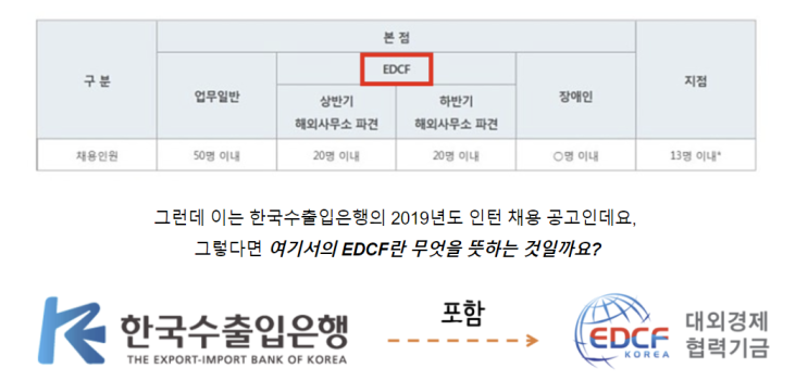 [한국수출입은행 & EDCF....] : 네이버 블로그