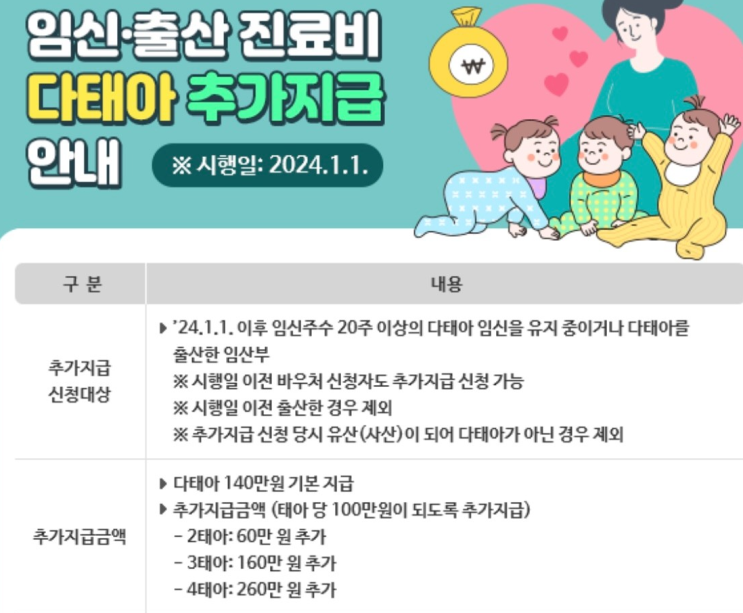 은평구보건소 임산부 등록 임신 출산 진료비 다태아 추가지급 단축근무신청 임신 6주차 네이버 블로그