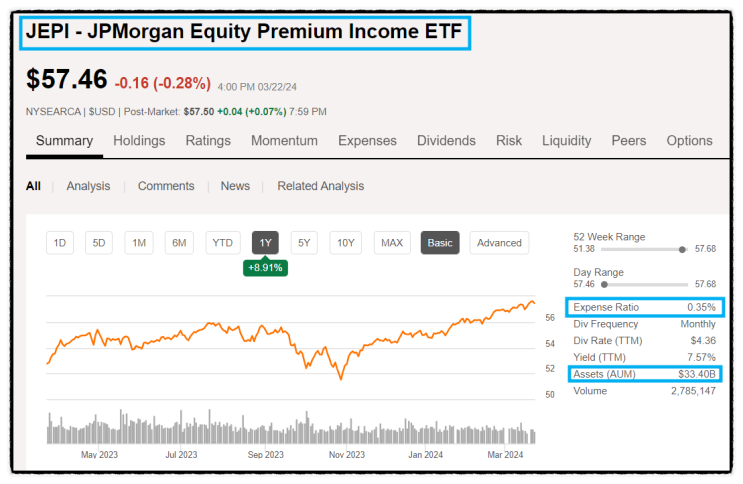 미국 고배당 ETF 추천, JEPI ETF 완벽 분석 (배당 및 위험요소) : 네이버 블로그