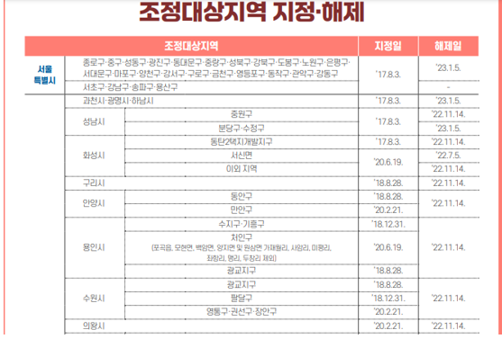 일시적 2주택 비과세 특례요건 중 신규주택 취득요건을 충족하지 않아 아파트 양도소득세 비과세를 적용 받지 못한 경우 양도소득세율