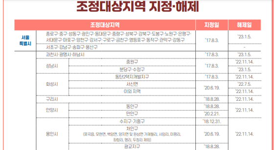 오피스텔을 주거용으로 사용 후 바로 양도하여 1가구 1주택 비과세를 적용 받지 못한 경우 양도소득세 및 장기보유특별공제는