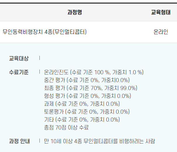 정보 무인동력비행장치 4종 온라인 교육 And 기출문제 드론 자격증 최소한 이건 따기 네이버 블로그