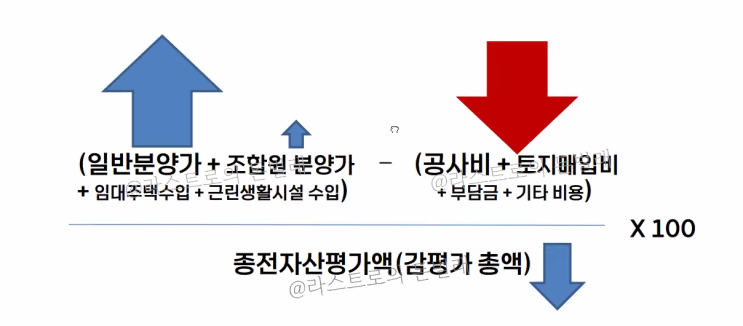 라스트로님의 재개발 강의 3주 차 후기 Feat 서울 대전재개발 구역에 대한 초이님 의견 네이버 블로그