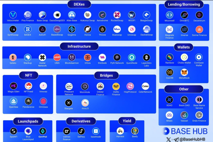 베이스 계열 코인(Base coin) : 네이버 블로그