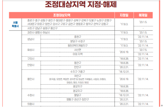 부득이한 사유로 다른 지역으로 주거를 이전하였으나 세대 전원이 이사하지 않아 아파트 양도소득세 비과세를 적용 받지 못한 사례의