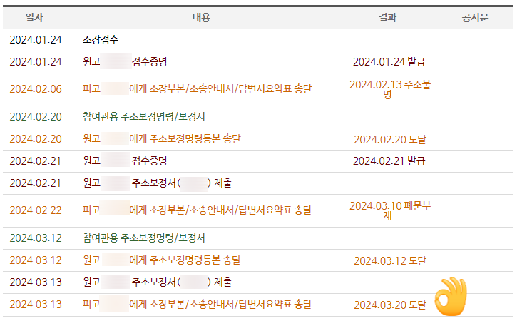 셀프 보증금반환소송3 피고에게 소장부본 도달 임대인의 답변서 조회 준비서면 제출방법 고구마 주의 네이버 블로그