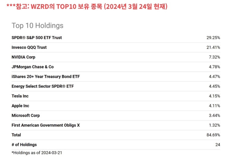 1%의 비용으로 헤지펀드 매니저를 고용할 수 있는 ETF 출시! 현재 보유 종목 TOP10은? : 네이버 블로그
