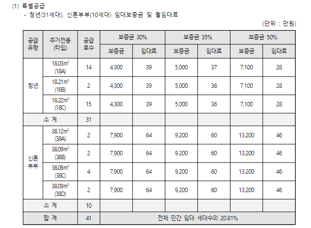 상봉역 상봉동양엔파트 최초공고 떴어요 모집공고 임대료 상봉 근처에 사는 사람의 개인적 의견 네이버 블로그