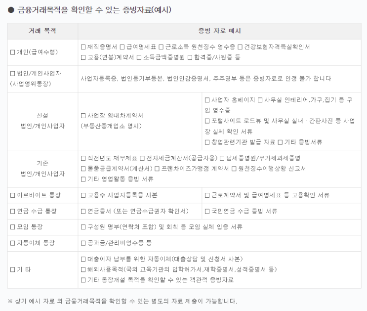 주요 은행별 금융거래목적 확인 증빙자료서류 예시 링크 모음 신한은행 하나은행 국민은행 우리은행 Ibk기업은행