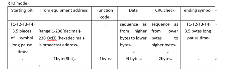 [ACMER] RS485 통신- Volume setting 방법 : 네이버 블로그