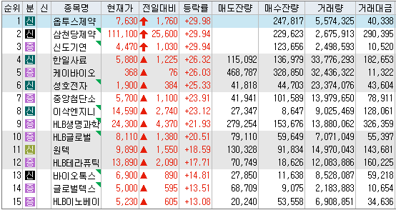 325월 제약바이오삼천당제약옵투스제약hlb생명과학hlb글로벌신풍제약 2차전지에코프로비엠삼성sdi 식량