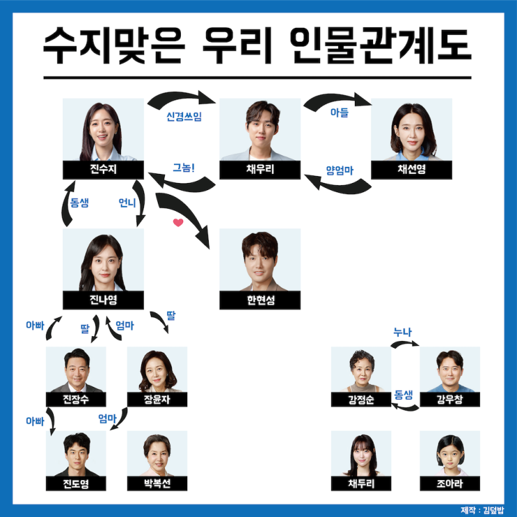 드라마 수지맞은 우리 등장인물관계도 재방송 작가 Ott 몇부작 정보 네이버 블로그