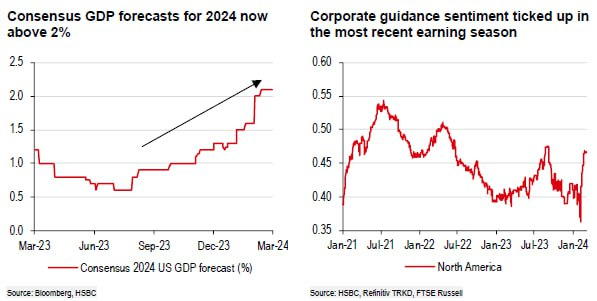 HSBC, US equity Strategy: Our Bull and Bear case Scenarios for the S ...