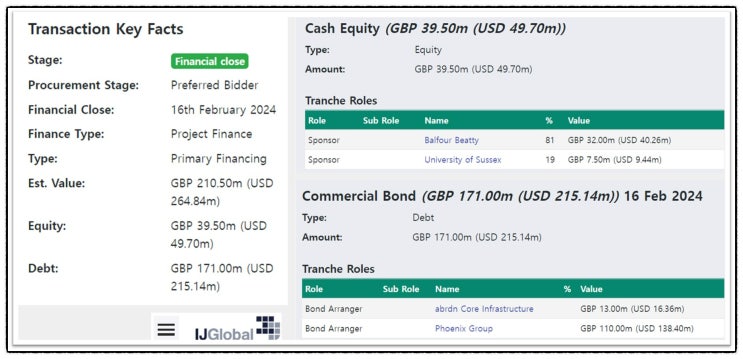[사례] 영국, University of Sussex West Slope 기숙시설 PPP : 네이버 블로그