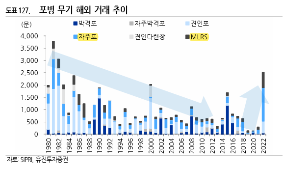 양구원의 산업분석 방산 산업 2편 Feat 한국의 방산 무기 네이버 블로그