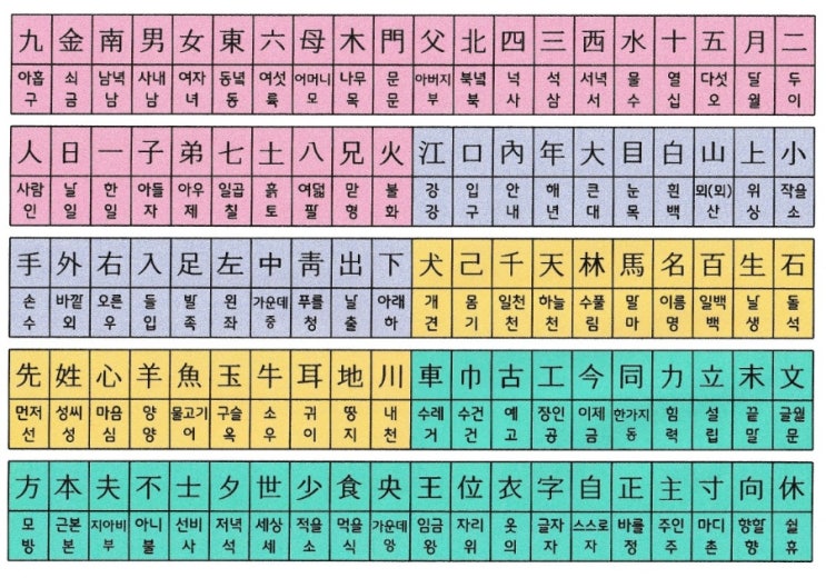 24년 대한검정회 자기주도형 온라인 한자급수자격검정 시험일정 및 준5급~8급 A4 한장으로 끝내는 한자표 급수표무료