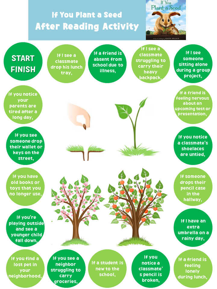 영어 동화책 If You Plant a Seed 독후 활동 If 조건절을 활용해서 친절을 베푸는 행동에 대해 말해보는 영어 보드 ...