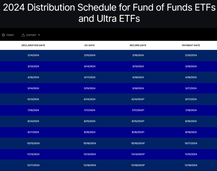 [주식] 2024년 Yieldmax ETF - ULTY 배당락일 : 네이버 블로그