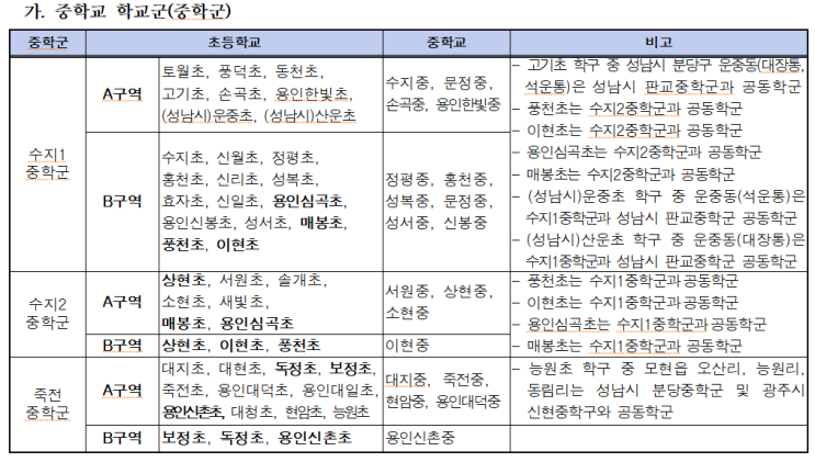용인수지 중학교 학교군 용인수지 중학교 배정 용인수지 중학교 학교군 중학구 현황 용인수지아파트 네이버 블로그