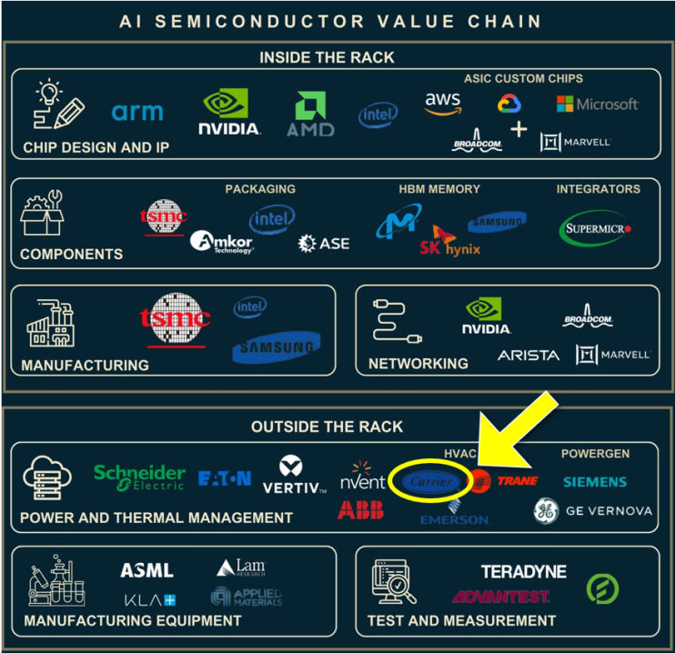 AI 반도체 밸류 체인( 전력 & 열관리 ) : 네이버 블로그