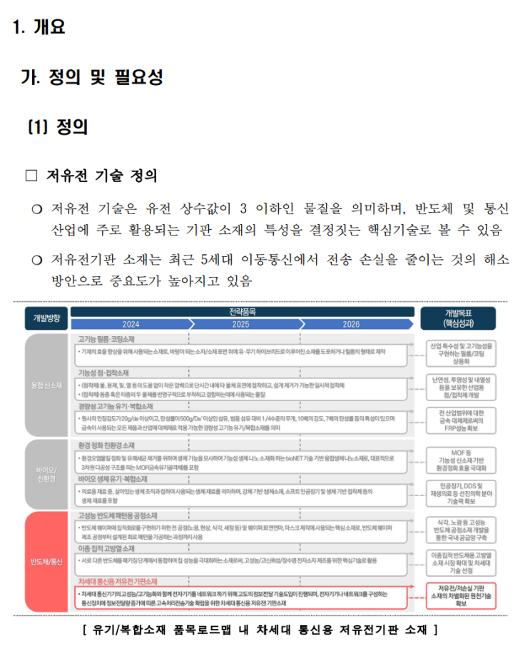 석경에이티 AI, 5G를 위한 FCCL 소재 = 중공실리카(dk,df 개선용) : 네이버 블로그