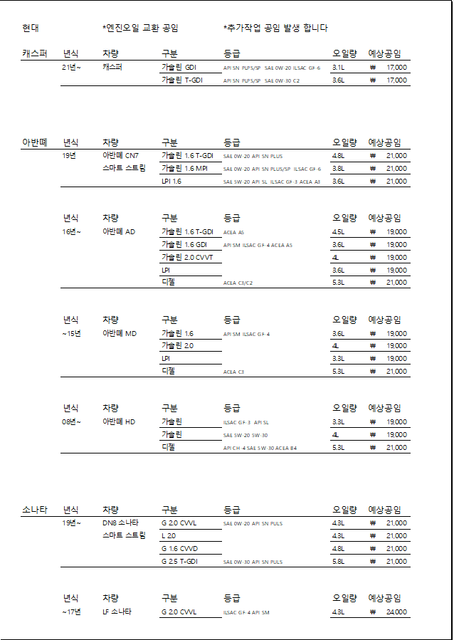 현대 엔진오일 교환 공임 가격표 사상카센터사상공임나라사상타이어덕포카센터괘법카센터부산공임나라사상경정비엔진오일사상
