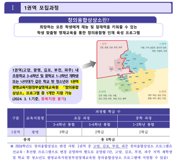 경기도 교육지원청부설영재교육원 창의융합상상소의 영재교육대상자 선발 안내 Ged 네이버 블로그