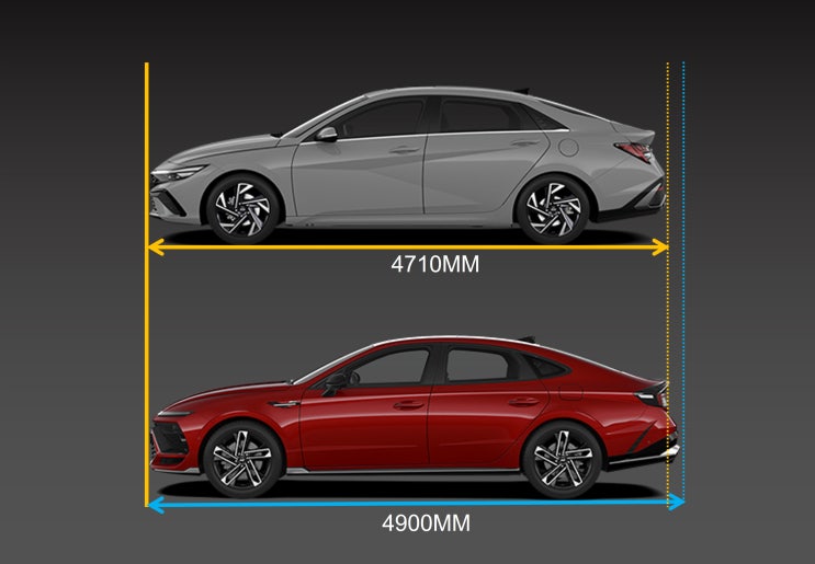현대 아반떼 (크기, 연비, 옵션) cn7 비교 분석 : 네이버 블로그