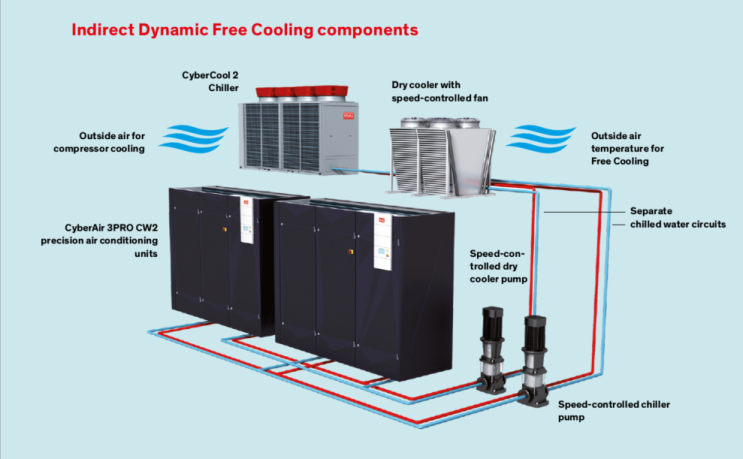 Computer Room Air Handler(CRAH) : 네이버 블로그