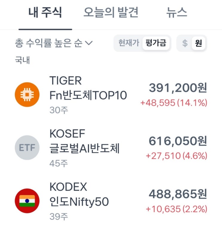 24년 3월 주식 투자 결산(매주 60만원 ETF 적립식 매수), TIGER Fn반도체TOP10와 SOXX : 네이버 블로그