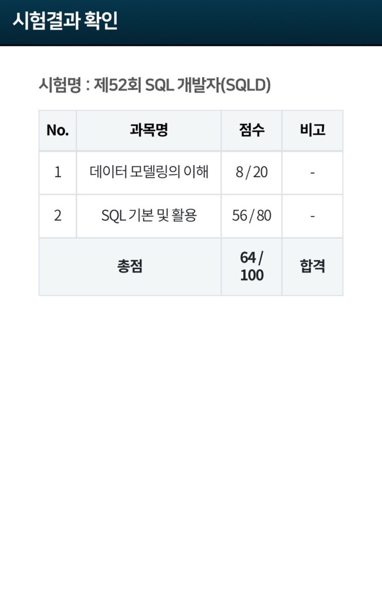 SQLD 벼락치기 독학 합격후기 SQLD공부방법 : 네이버 블로그