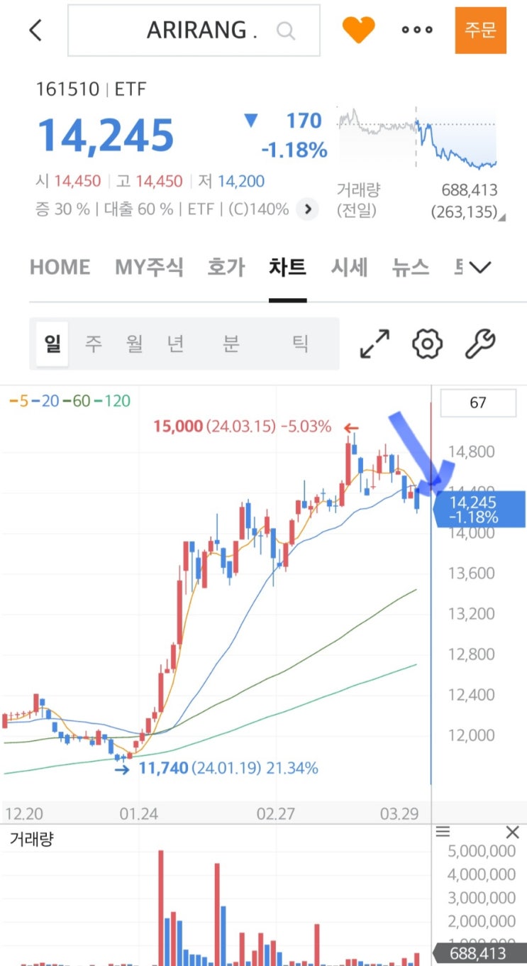 연금저축펀드 미래에셋 계좌 - ARIRANG 고배당주 ETF 매수(#16) : 네이버 블로그