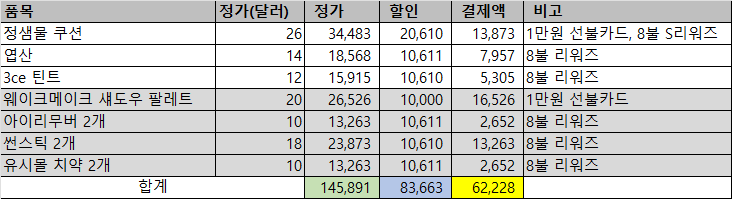신라 선불런 후기 왜 이제 알았나 반값 쇼핑 팁 3월 선불런 아이템 추천 신라 오프라인 면세점 네이버 블로그