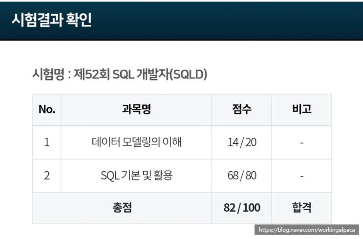 [자격증] 24년도 SQLD 52회 합격후기(feat. 24년부터 바뀐 SQLD) : 네이버 블로그