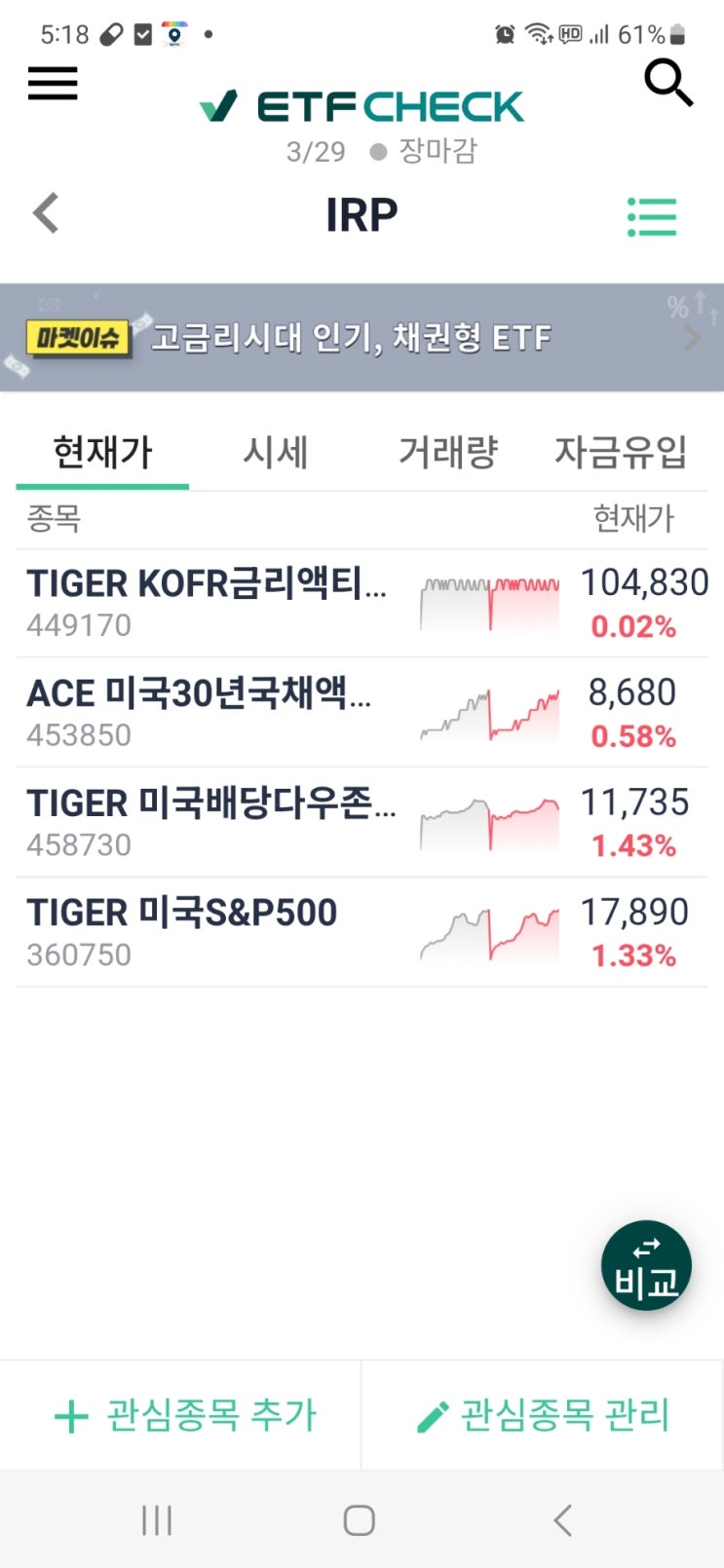 "투인"의 개인 퇴직연금 IRP 운용현황 (24년 3월 30일) : 네이버 블로그