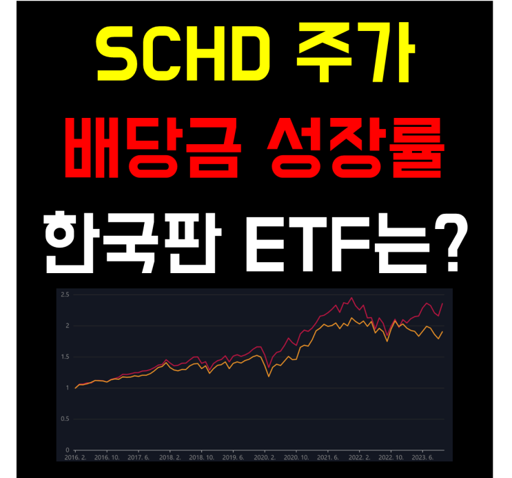 SCHD 배당금 성장률 주가 확인해볼까 (한국판 슈드 ETF는?) : 네이버 블로그
