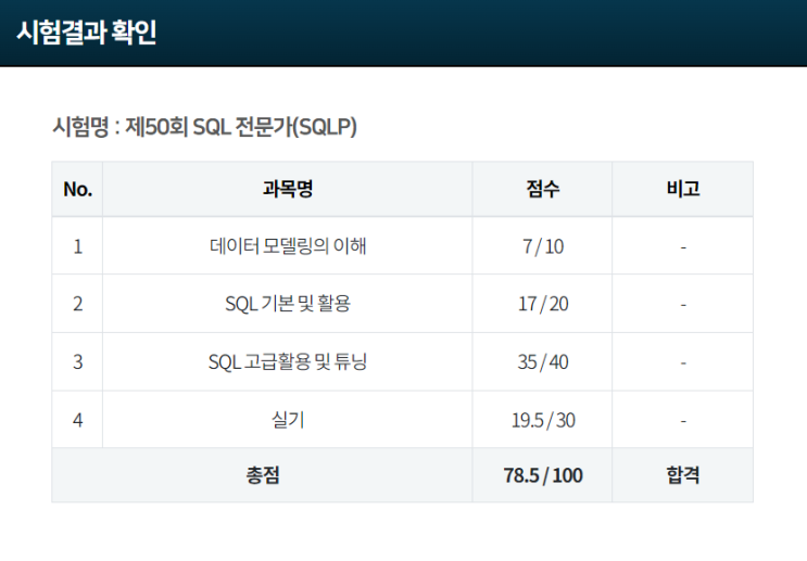 제50회 SQLP 합격 후기 : 네이버 블로그