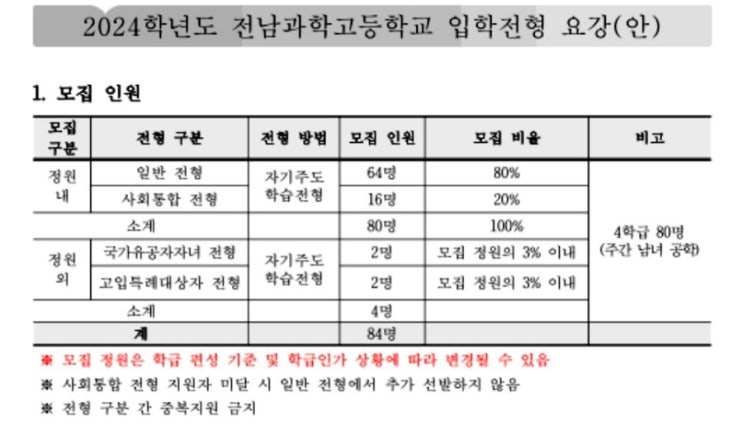 순천 여수수학 과학 학원 전남과학고 합격인원 과학고 준비 과정 서류 방법 안내 네이버 블로그