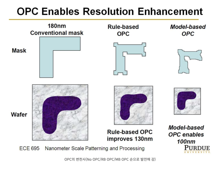 Photo 공정기술의 꽃, Mask layout (feat. OPC Modeling) : 네이버 블로그