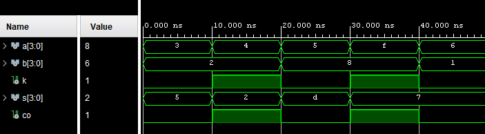 4 bit Ripple Carry Adder and Subtractor : 네이버 블로그