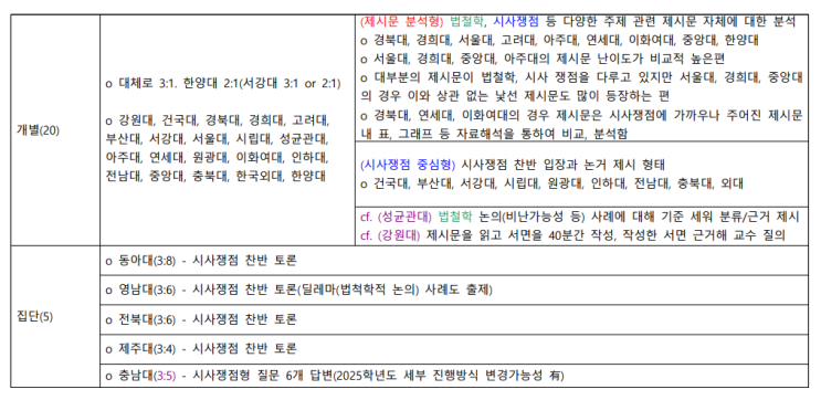 로스쿨 면접 로스쿨 학교 별 면접 방식 및 5개년 기출 쟁점feat 로스쿨 면접 공부법 네이버 블로그