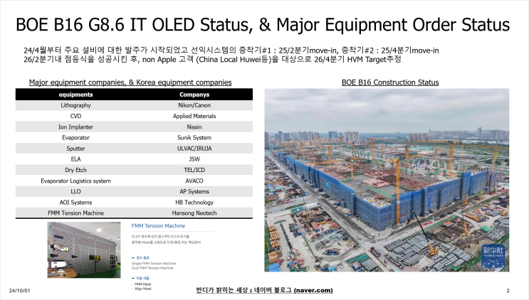 BANDI Daily Report : BOE B16 G8.6 IT OLED Status, & Major Equipment ...
