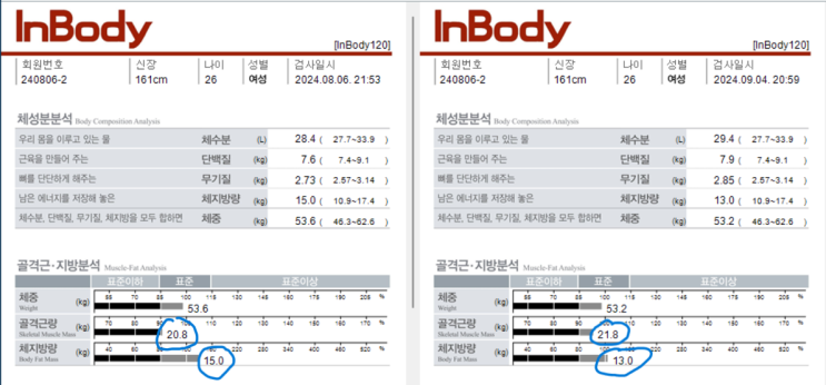 낙성대 헬스장 낙성대pt 여성 전용 그룹 Pt 얼마나 변화 가능한가요 그룹수업 1개월 차 인바디 변화‼ 네이버 블로그