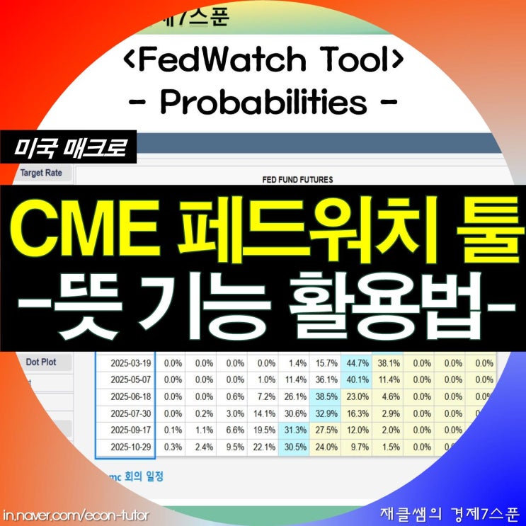 CME FedWatch Tool 뜻 기능 활용 방법 : 네이버 블로그
