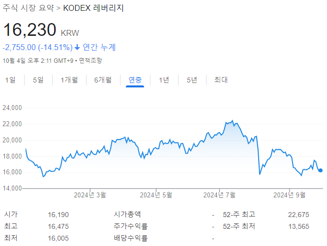 국내주식 Kodex 레버리지 Etf 분석 주가 실적 투자포인트 투자 의견 네이버 블로그