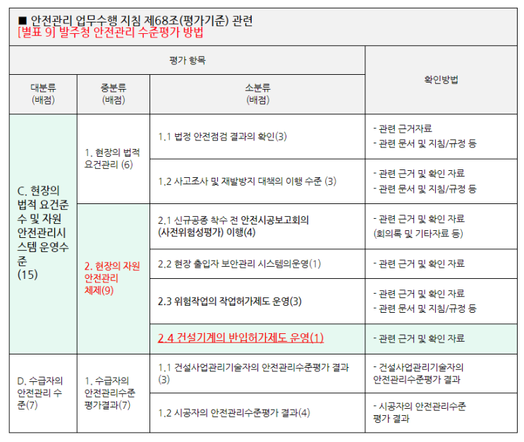 건진법 건설기계 반입허가서반입허가제란 네이버 블로그