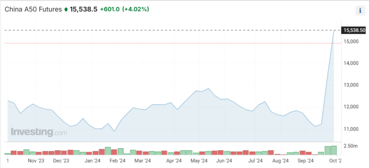 'FTSE China A50 지수' 정의, 특징, 최근 동향 : 네이버 블로그